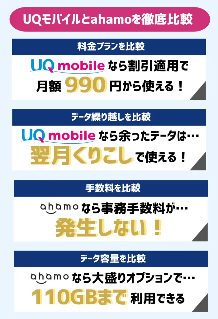 UQモバイルとahamoを徹底比較【2025年5月最新】どっちがいい？おすすめな人まとめ | uqmobile storeメディア