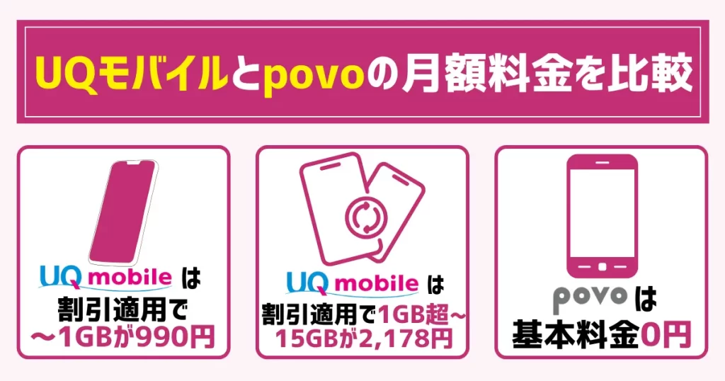 UQモバイルとpovoを徹底比較【2025年5月最新】どっちがいい？おすすめな人まとめ | uqmobile storeメディア