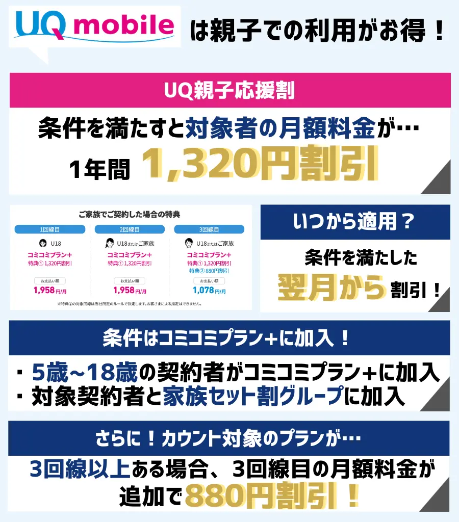 楽天モバイルとUQモバイルを徹底比較【2025年5月最新】どっちがいい？おすすめな人まとめ | uqmobile storeメディア
