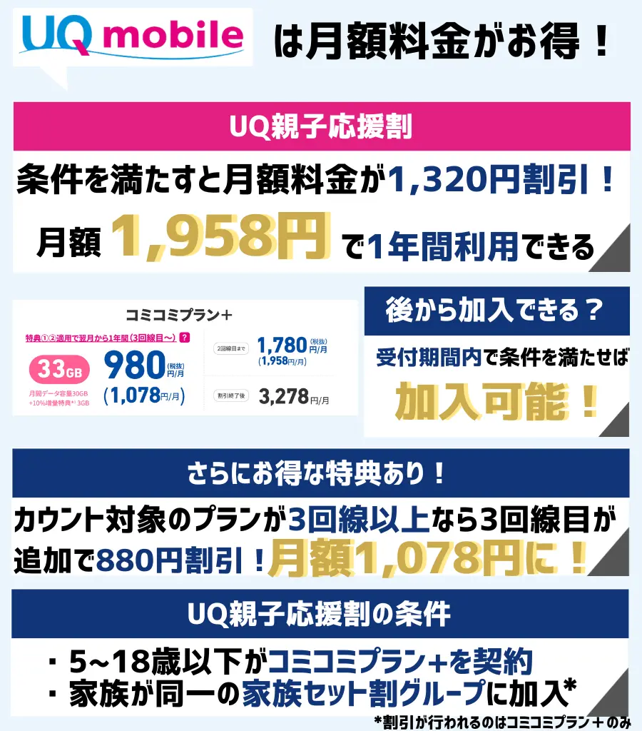UQモバイルとpovoを徹底比較【2025年5月最新】どっちがいい？おすすめな人まとめ | uqmobile storeメディア
