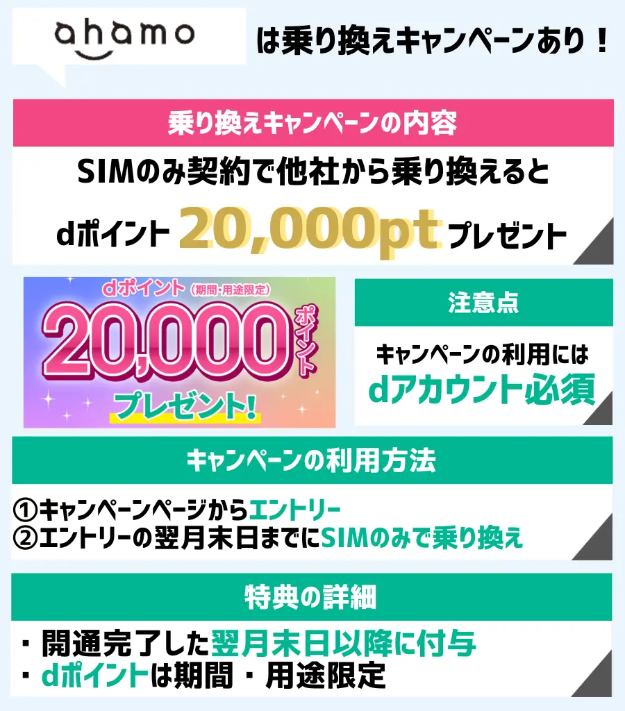 UQモバイルとahamoを徹底比較【2025年7月最新】どっちがいい？おすすめな人まとめ | uqmobile storeメディア