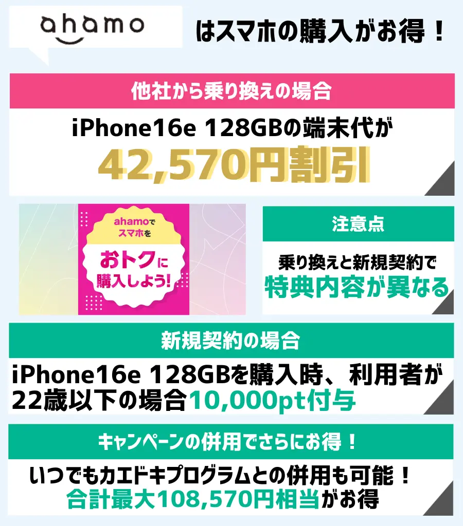 UQモバイルとahamoを徹底比較【2025年3月最新】どっちがいい？おすすめな人まとめ | uqmobile storeメディア