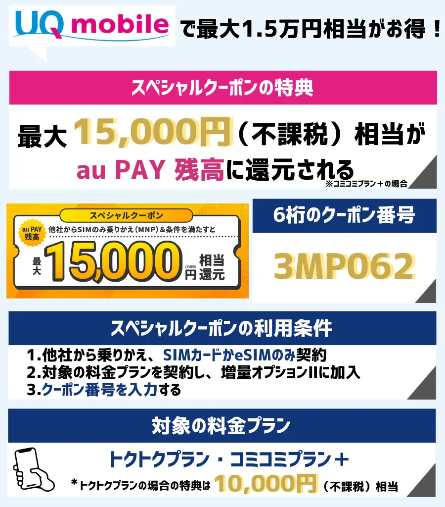 楽天モバイルとUQモバイルを徹底比較【2025年6月最新】どっちがいい？おすすめな人まとめ | uqmobile storeメディア