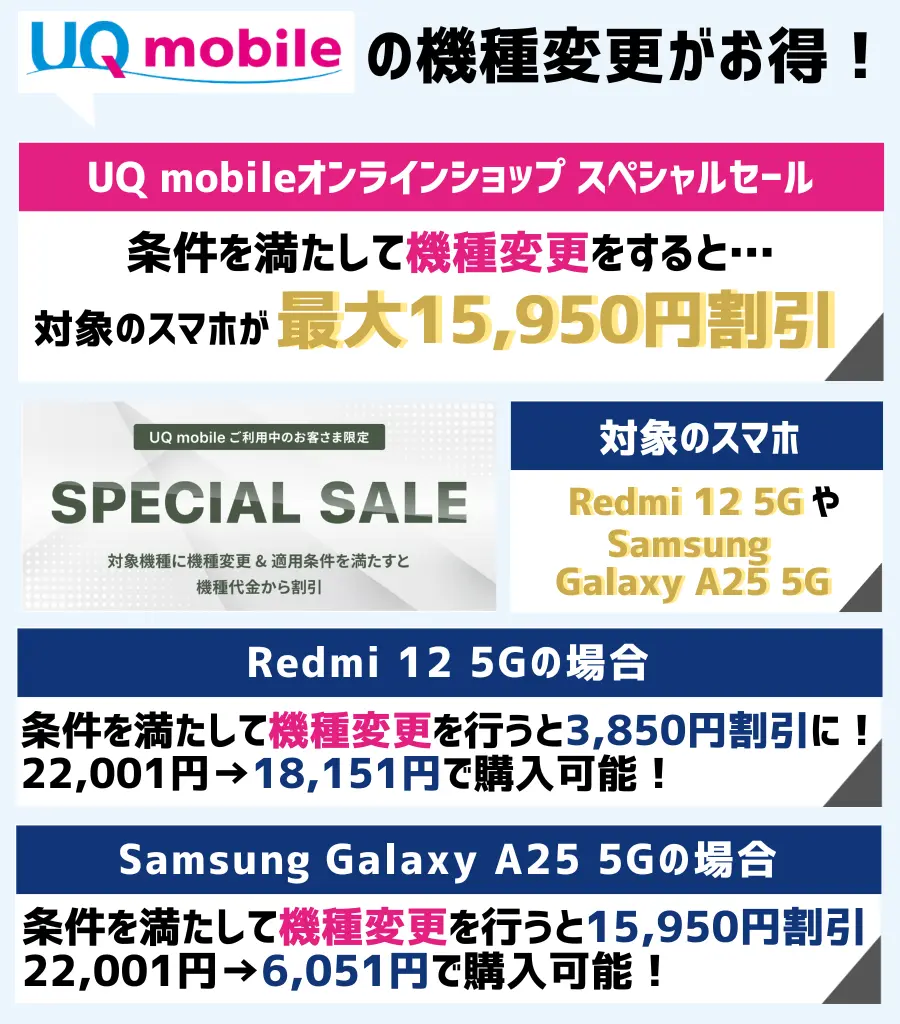 UQモバイルの最新キャンペーンまとめ【2025年8月】乗り換えで最大1.5万円相当がお得！ | uqmobile storeメディア