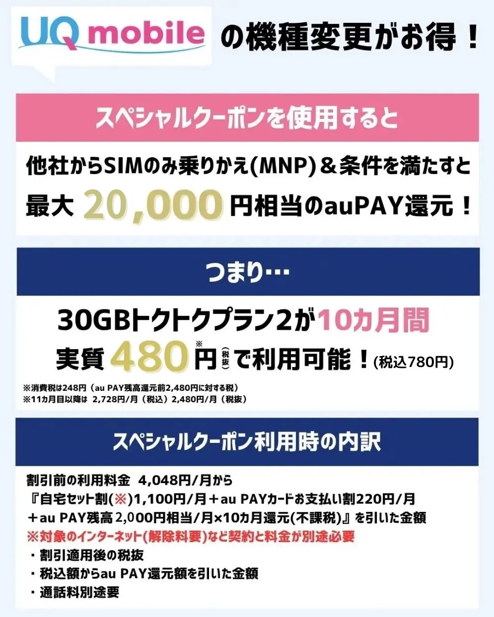 UQモバイルの最新キャンペーンまとめ【2025年12月】乗り換えで最大2万円相当がお得！ | uqmobile storeメディア